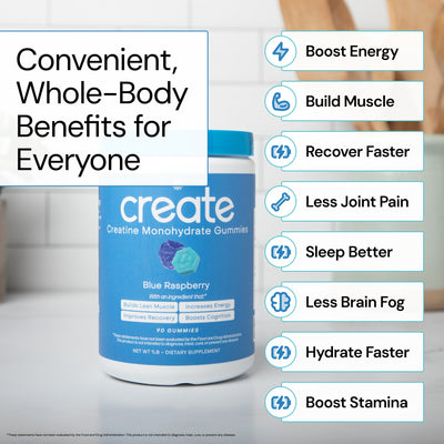 Creatine Monohydrate Products – Create Wellness