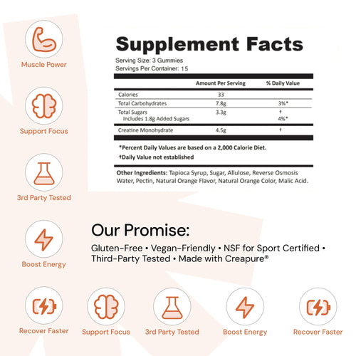 TEST - Routine Building Bundle - Core Creatine Monohydrate Gummies - O ...