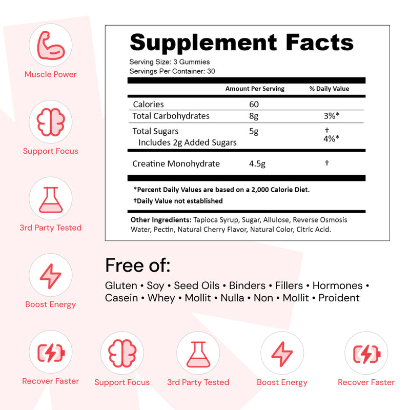 Core - Create Creatine Monohydrate Gummies – Create Wellness