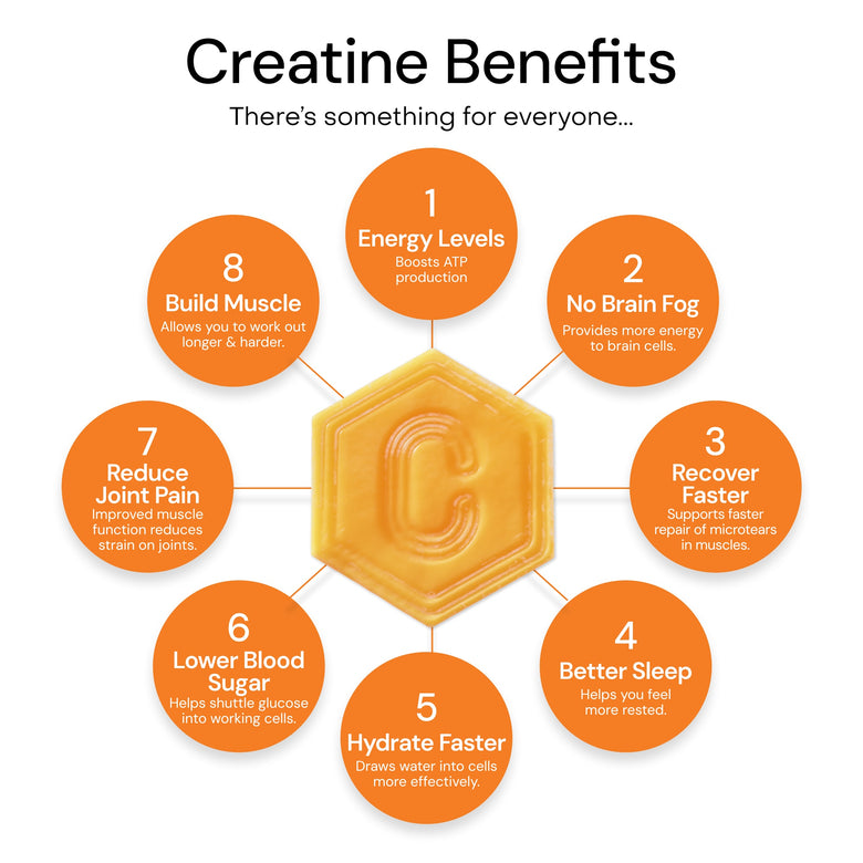 The Science – Create Wellness