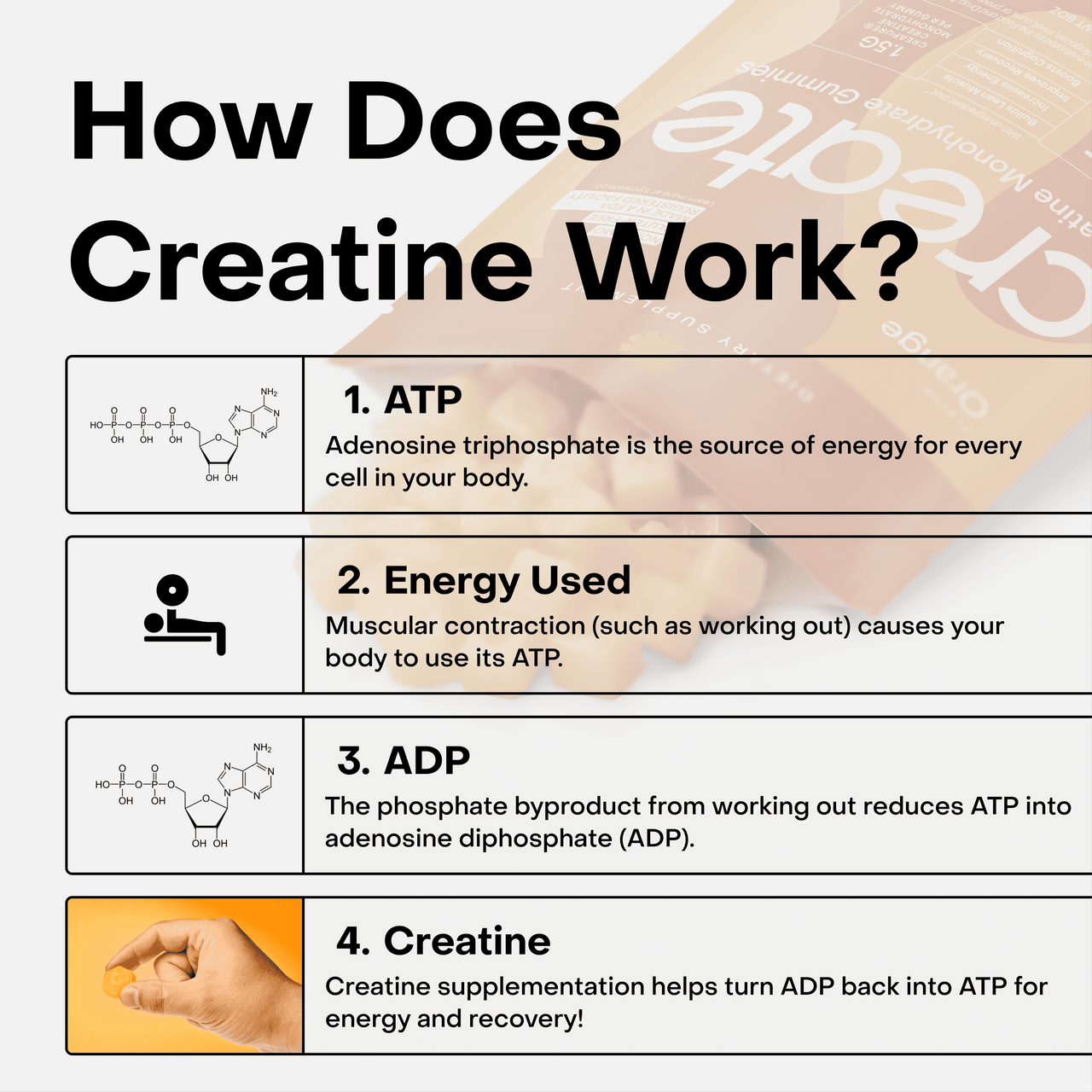 The Science – Create Wellness